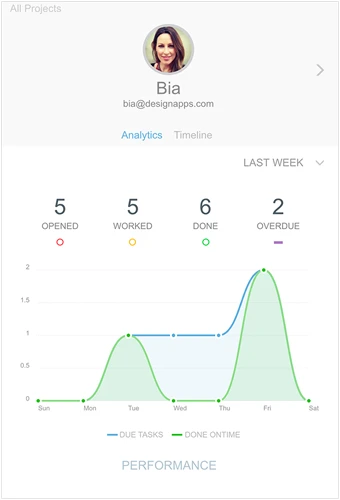 DevTask - Project Management tool for developers